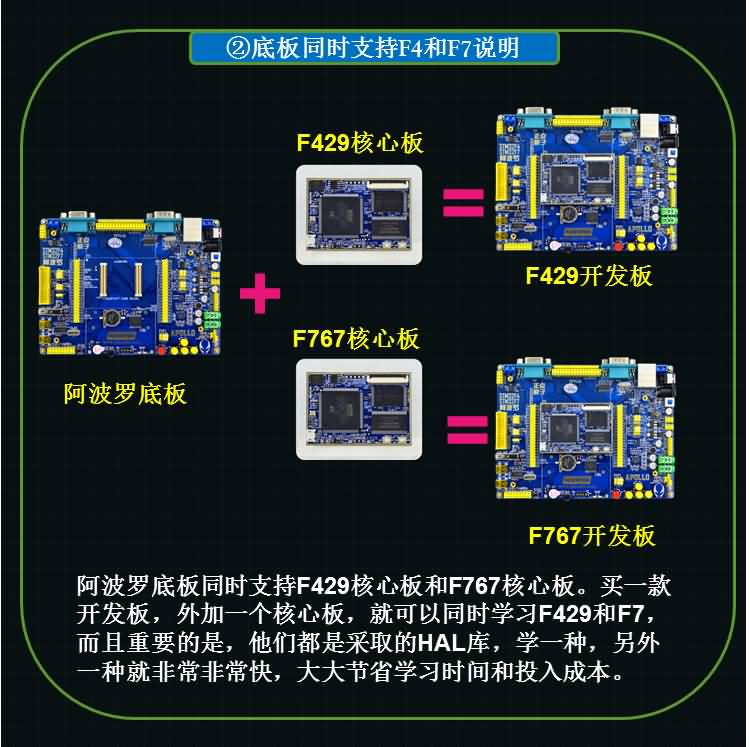 正点原子阿波罗STM32F429IGT6开发板STM32F429 M4（底板+核心板）
