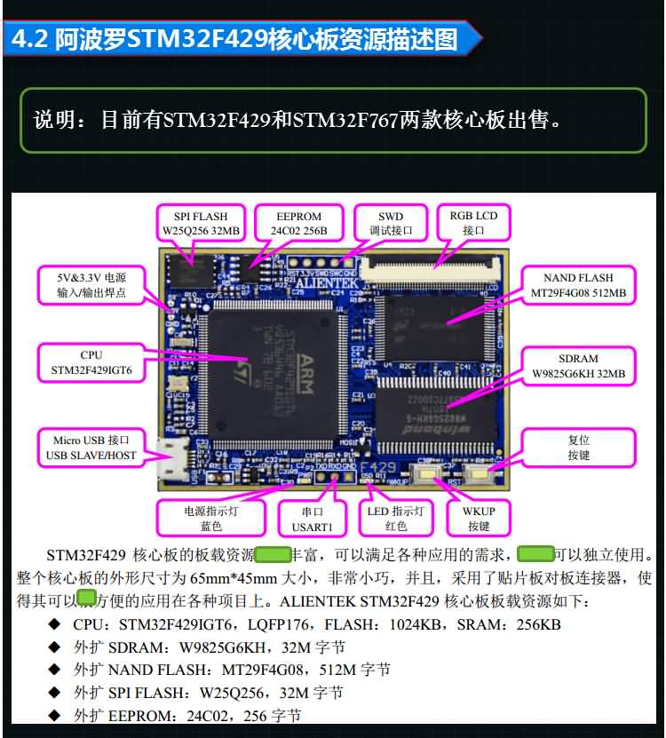正点原子阿波罗STM32F429IGT6开发板STM32F429 M4（底板+核心板）